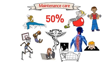 Maintenance Care - Chiros Hub
